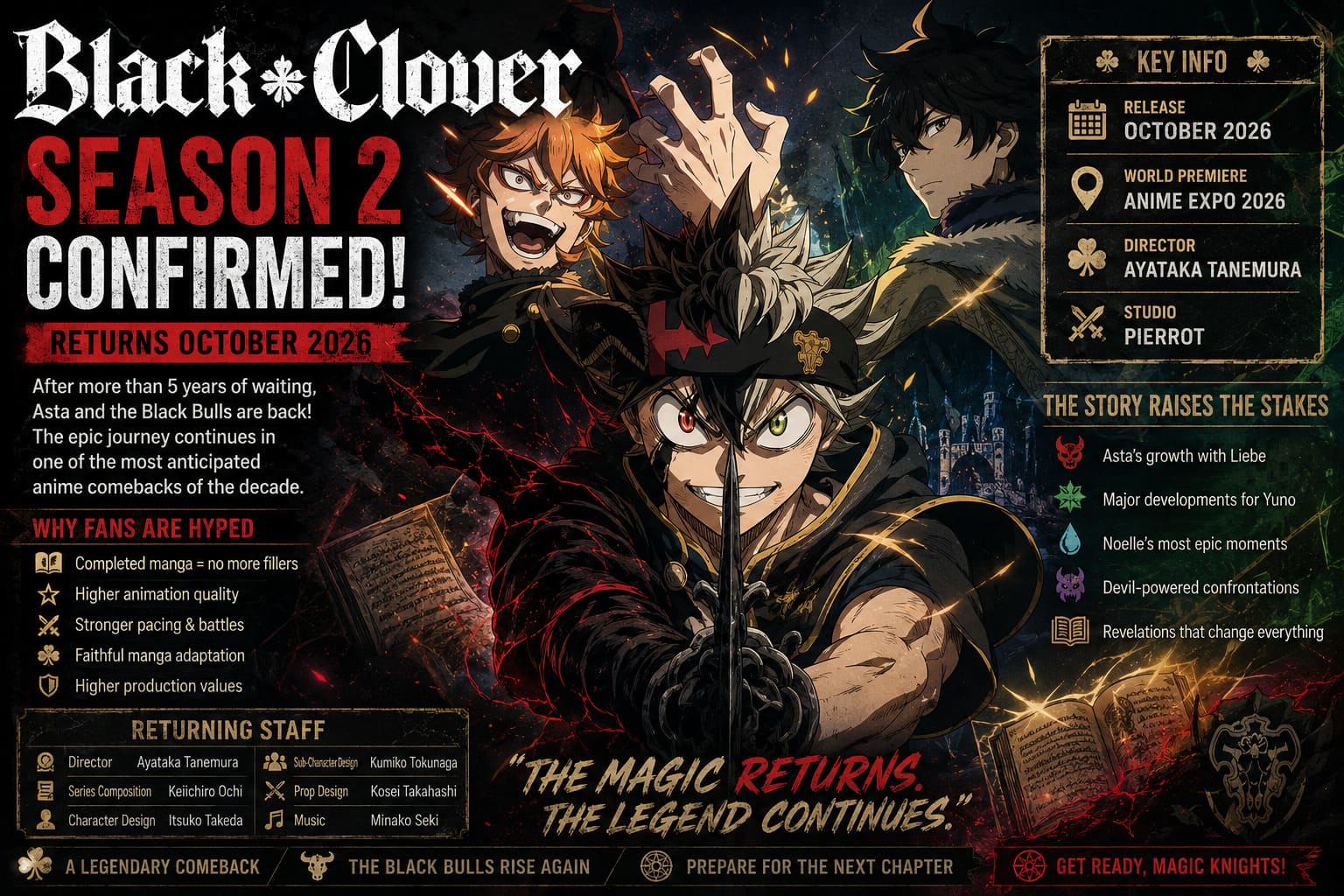 Black Clover Season 2 Confirmed for October 2026: Director, Staff, and ...